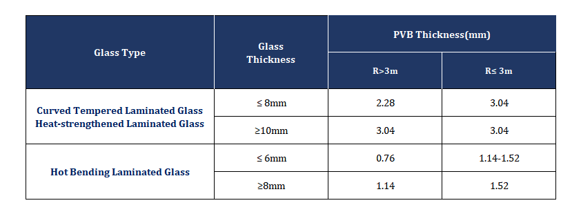 What Is The Best PVB Thickness For Your Project? | Curtain Wall ...